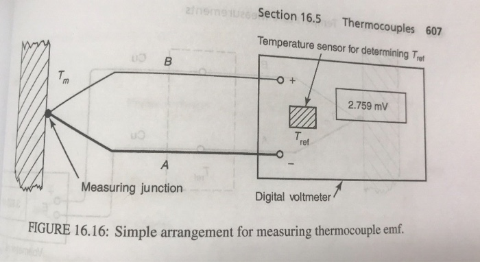 Solved measuring junction for each of the following | Chegg.com