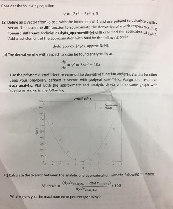 Solved Consider the following equation: y 12x3-5x2 +3 (a) | Chegg.com