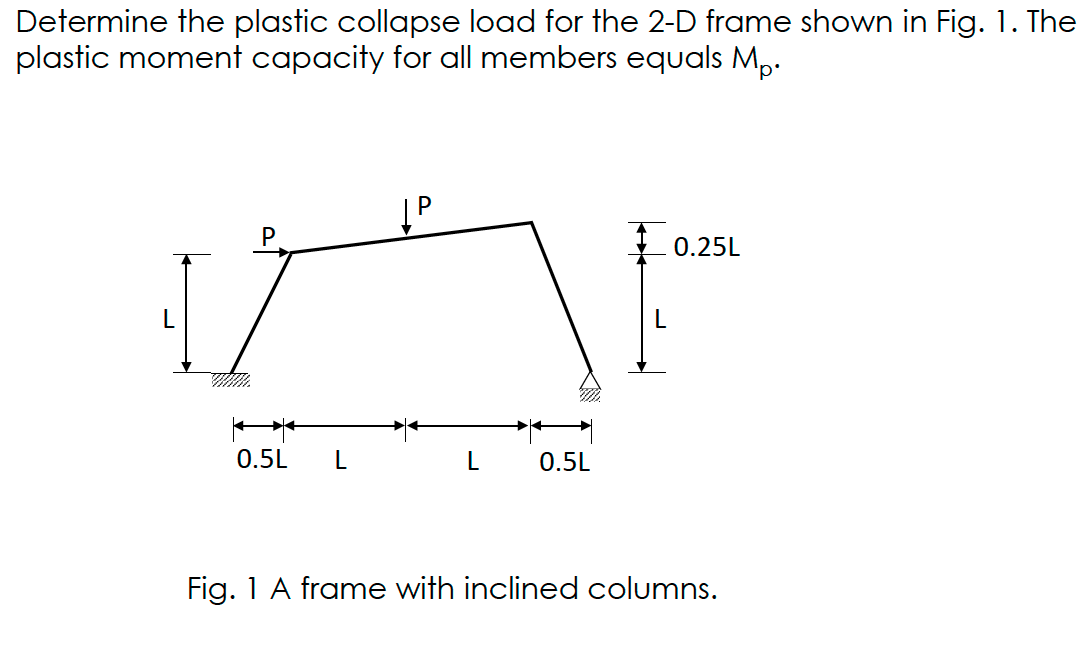 Solved Determine the plastic collapse load for the 2-D frame | Chegg.com