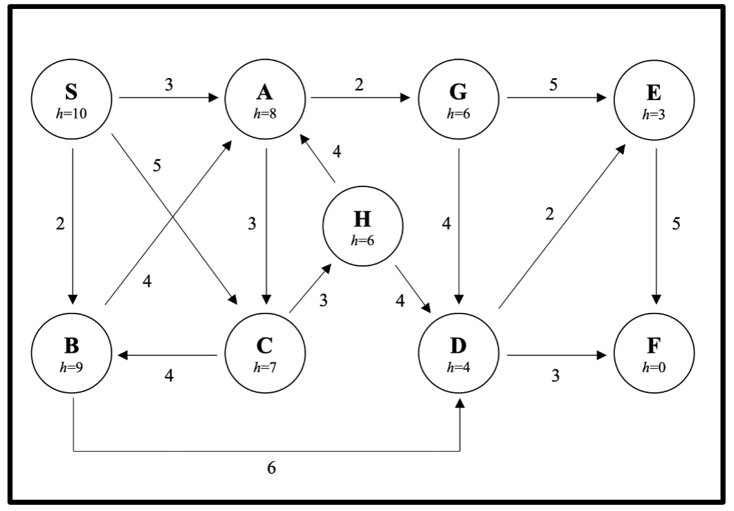 Solved Hello I need help with both of questions (2.3 and | Chegg.com