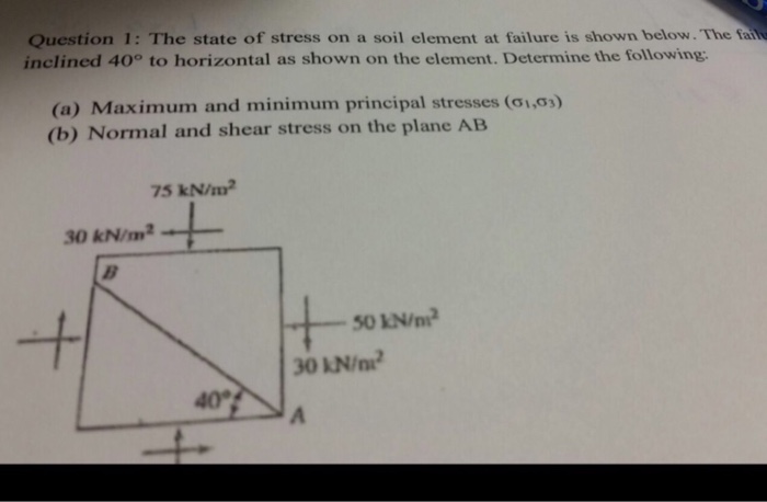 Solved Question 1: The state of stress on a soil element at | Chegg.com