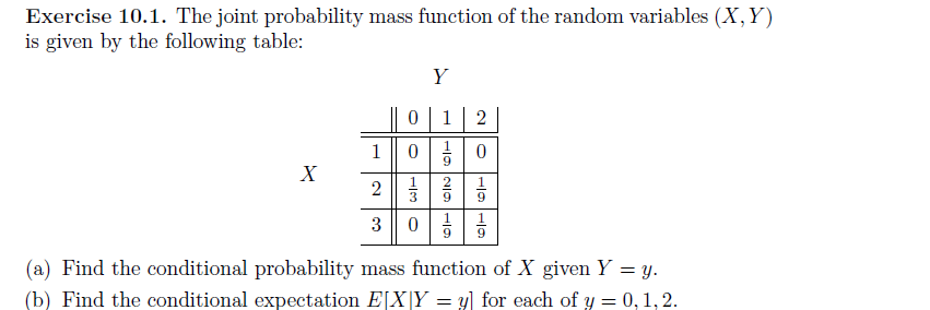 Solved Exercise 10.1. The joint probability mass function of | Chegg.com