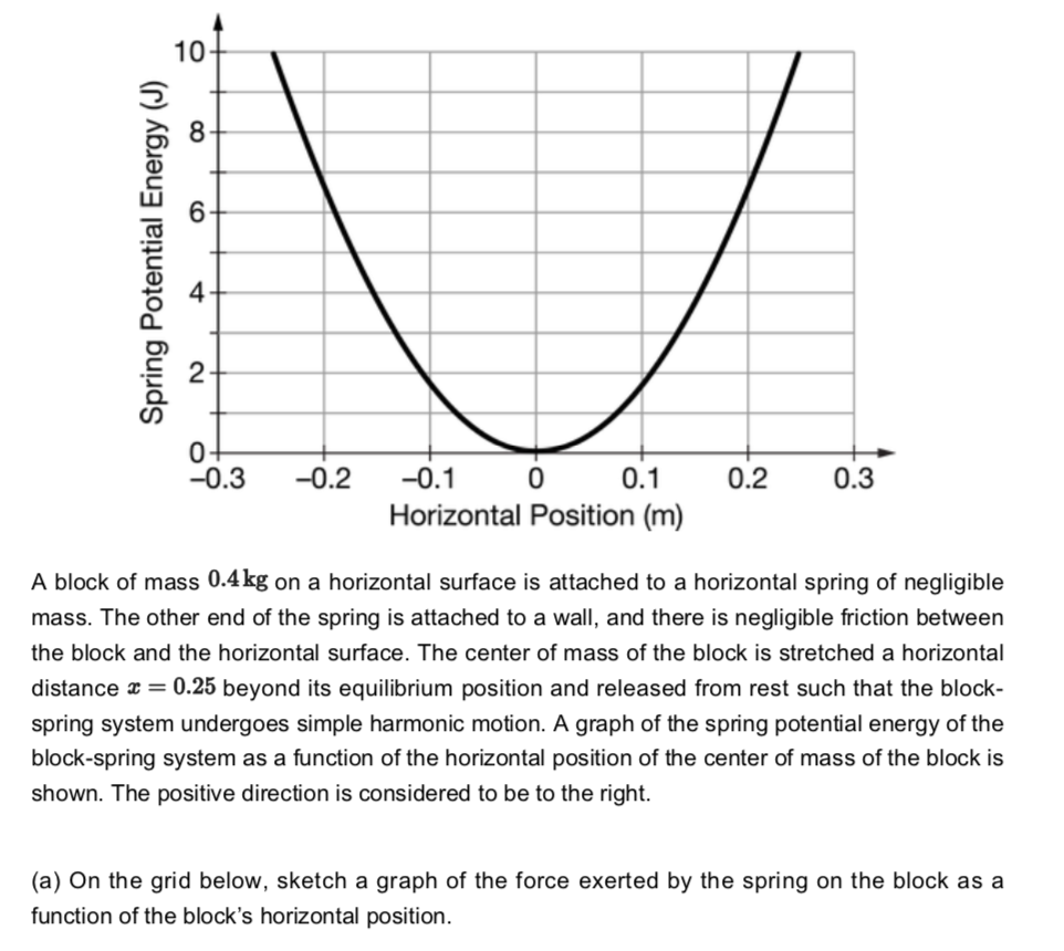 Solved Spring Potential Energy (J) -0.3 -0.2 0.2 0.3 -0. 1 0 | Chegg.com