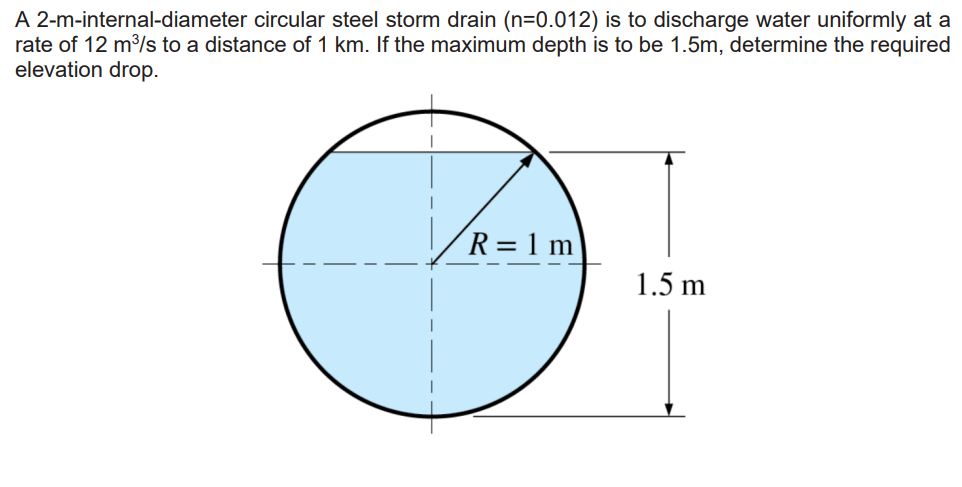 Solved A 2-m-internal-diameter circular steel storm drain | Chegg.com