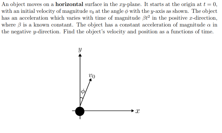 An object moves on a horizontal surface in the | Chegg.com