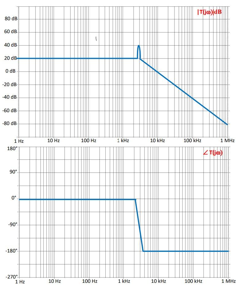 Solved | Tjo) dB 80 dB 60 dB 40 dB 20 dB O dB -20 dB -40 dB | Chegg.com