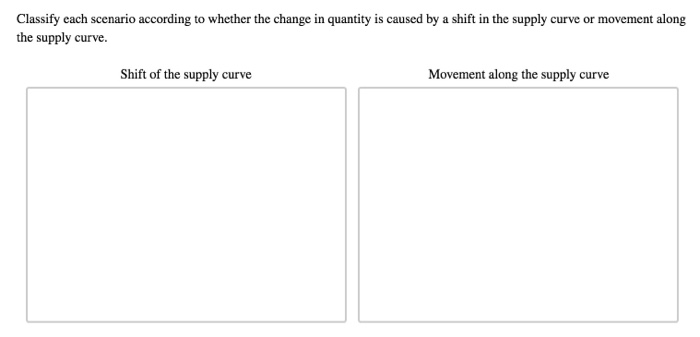 Solved Classify each scenario according to whether the | Chegg.com Solved Classify each scenario according to whether the | Chegg.com