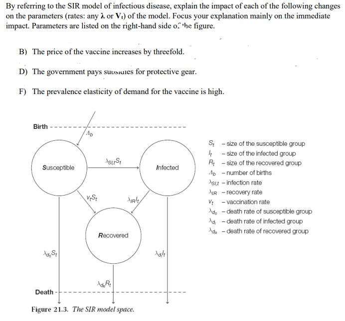 By referring to the SIR model of infectious disease, | Chegg.com