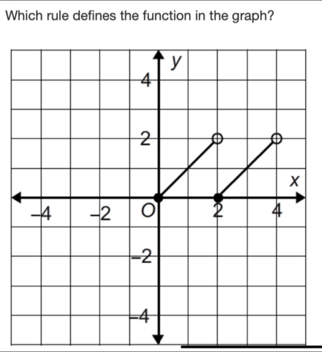 Solved Which rule defines the function in the graph? | Chegg.com