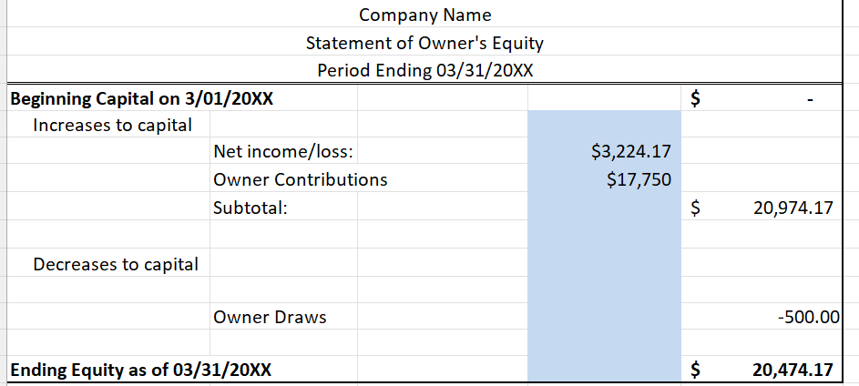 Solved In Milestone One, you completed the first part of | Chegg.com