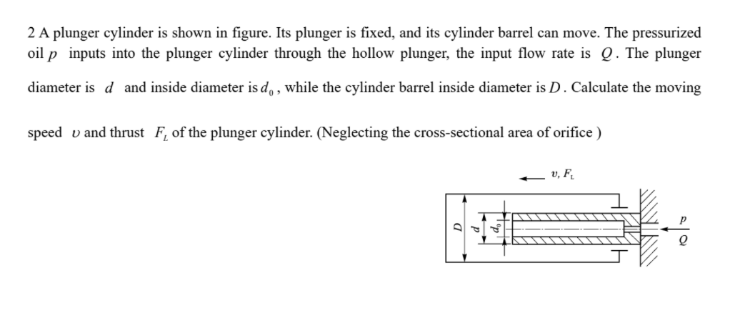 Solved 2 A plunger cylinder is shown in figure. Its plunger | Chegg.com