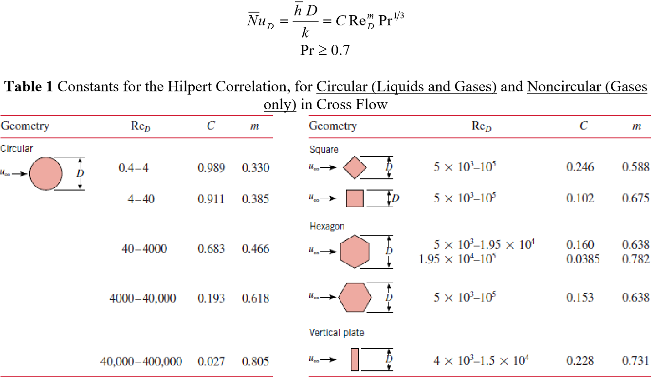 Radioactive material is packed in the form of a | Chegg.com