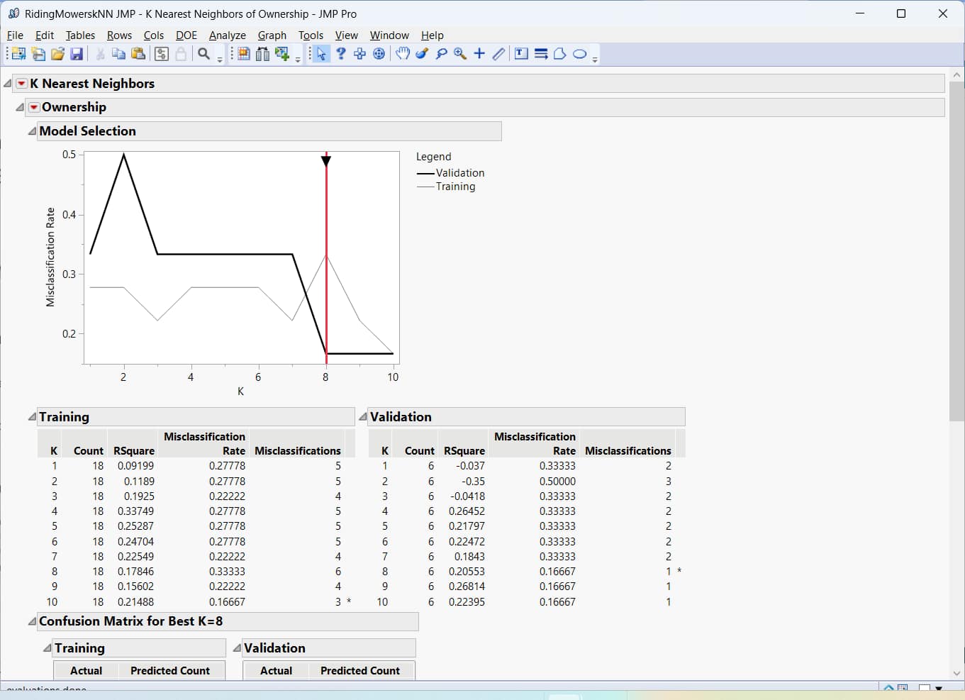 Solved I performed k-NN analysis in R and in JMP pro on the | Chegg.com