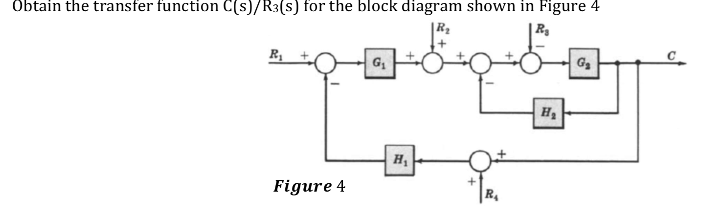 Solved Obtain the transfer function C(s)/R3(S) for the block | Chegg.com