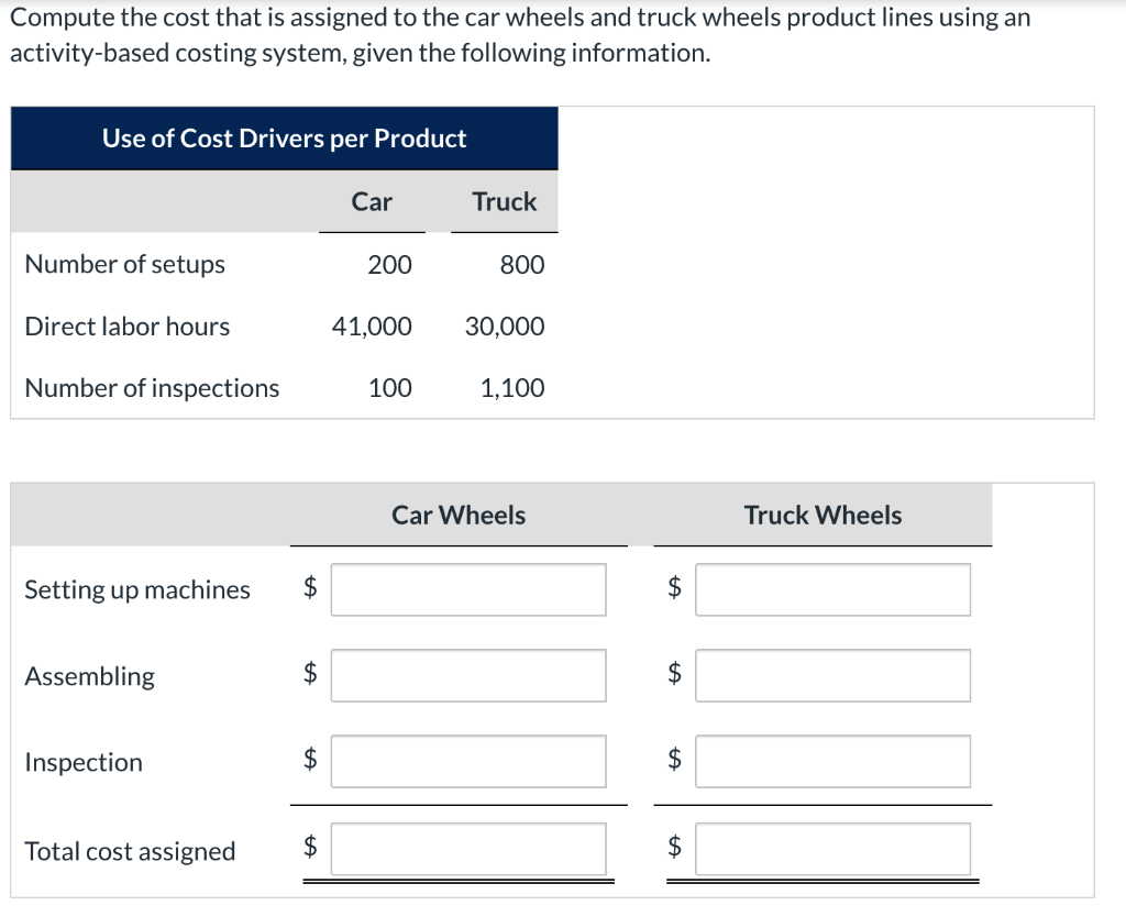 Solved Compute the cost that is assigned to the car wheels | Chegg.com