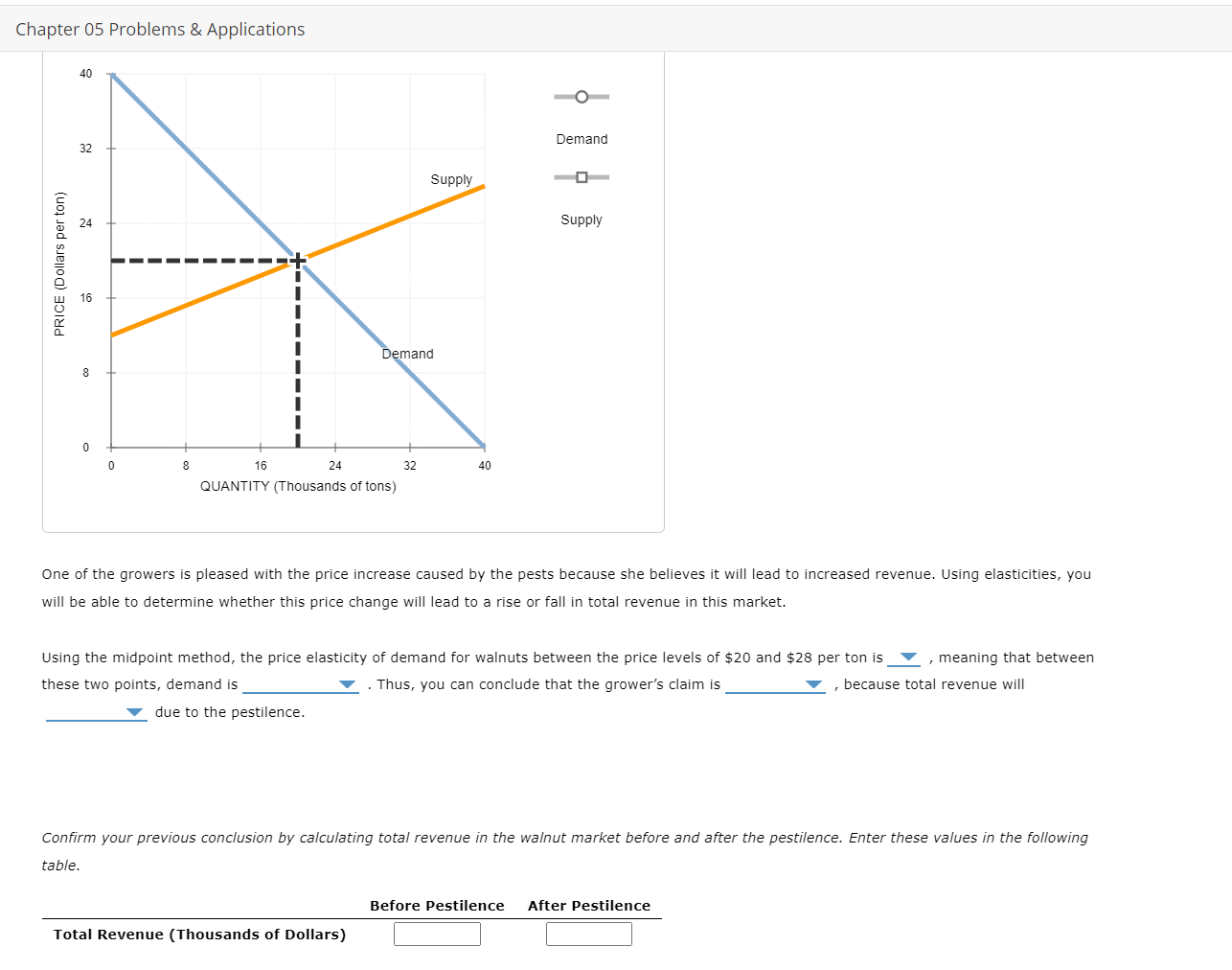 Solved Chapter 05 Problems \& Applications One of the | Chegg.com