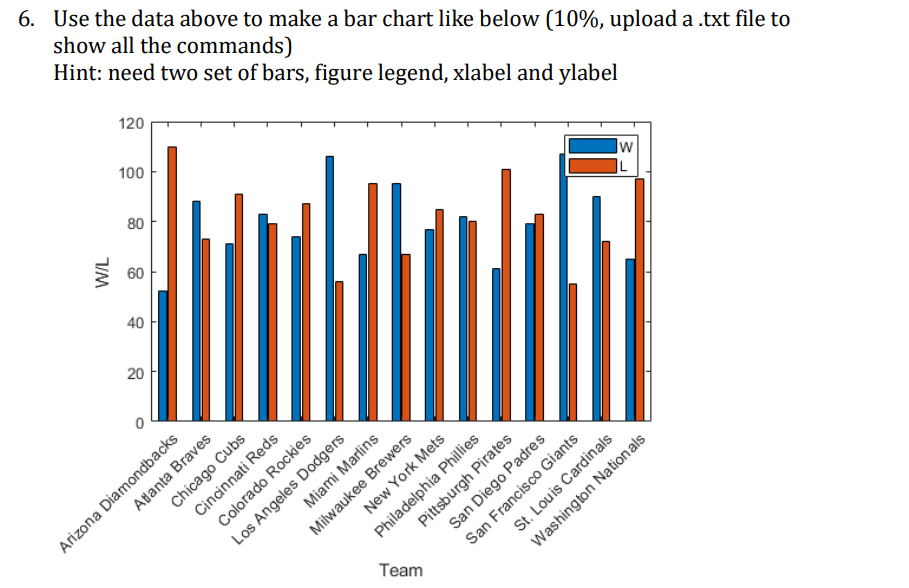 Use the data above to make a bar chart like below ( | Chegg.com