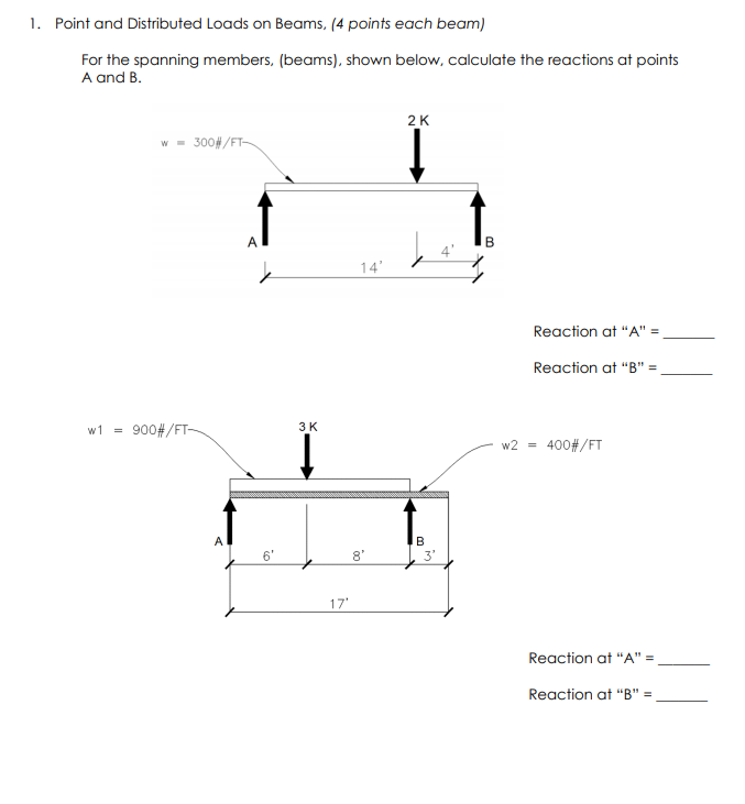 Solved 1. Point and Distributed Loads on Beams, (4 points | Chegg.com