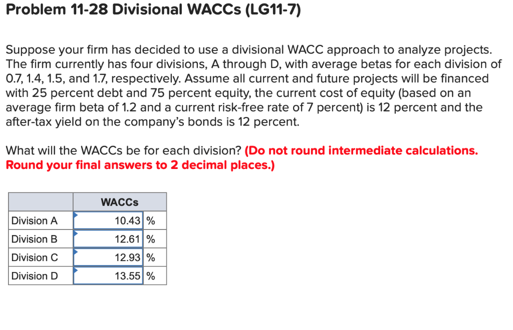 Solved Problem 11-28 Divisional WACCs (LG11-7) Suppose your | Chegg.com