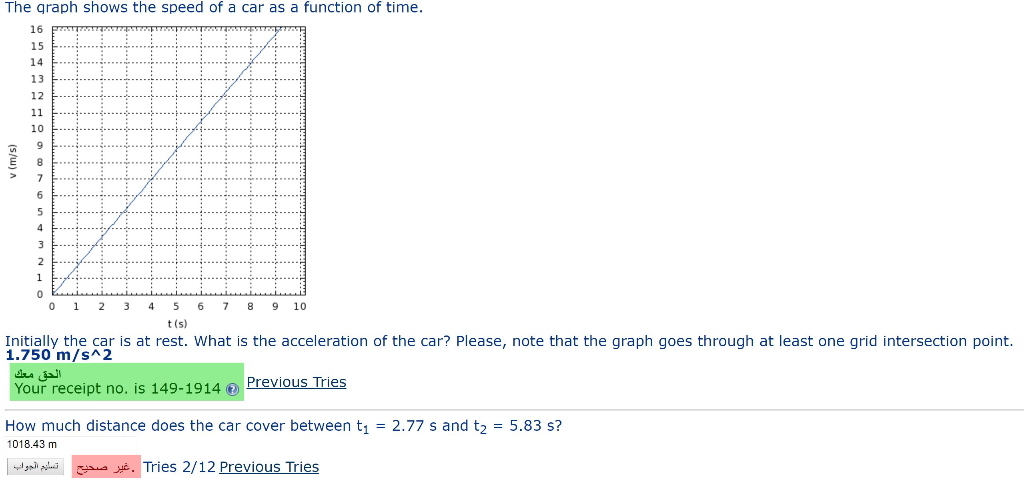 Solved The graph shows the speed of a car as a function of | Chegg.com