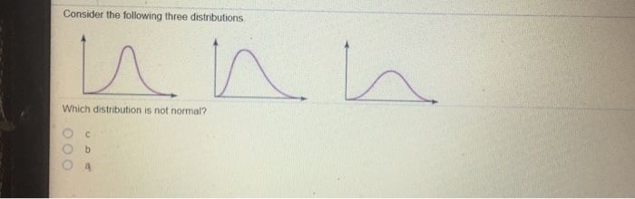 Solved Consider the following three distributions Which | Chegg.com