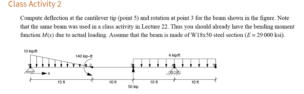 Solved Class Activity 2 Compute deflection at the cantilever | Chegg.com