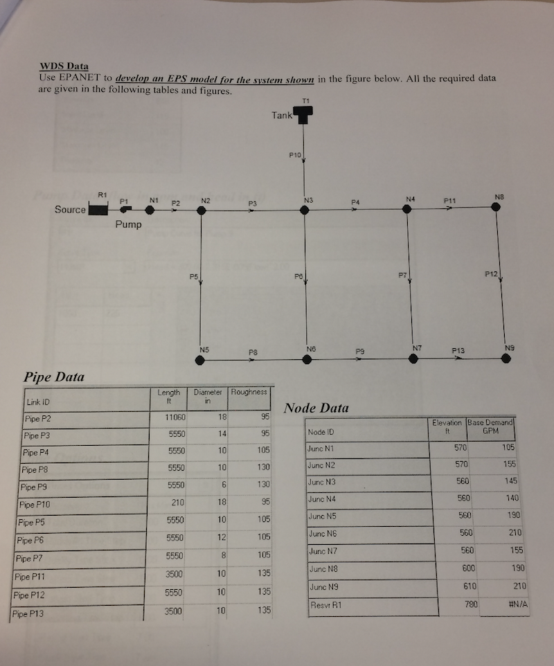 Solved WDS Data Use EPANET to develop an EPS model for the | Chegg.com