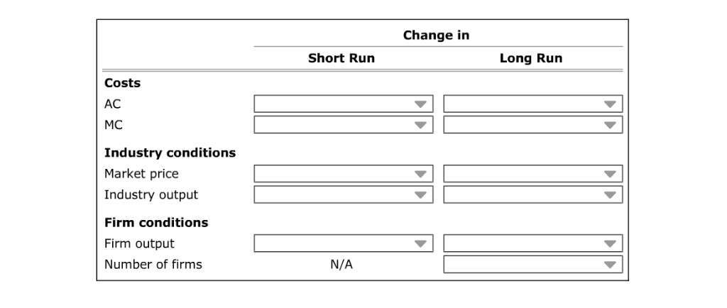 Each computer costs $200 per week and each programmer | Chegg.com