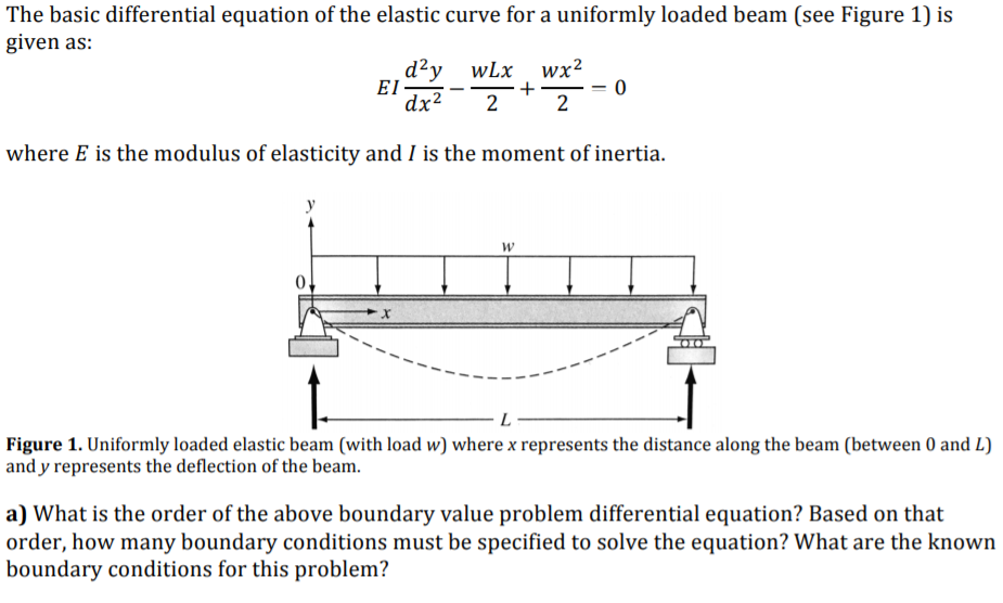 Solved The basic differential equation of the elastic curve | Chegg.com