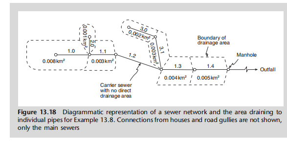 EXAMPLE 13.8 A plan of a sewer network for a housing | Chegg.com