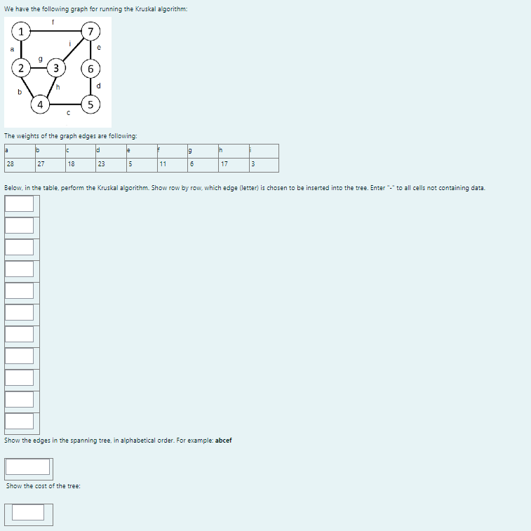 Solved We have the following graph for running the Kruskal | Chegg.com
