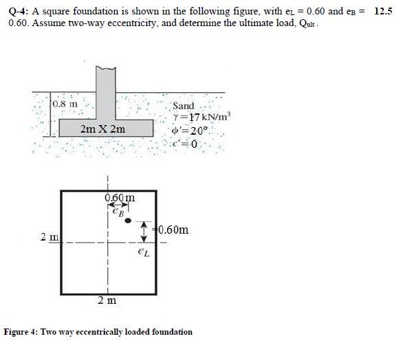 Solved 12.5 Q-4: A square foundation is shown in the | Chegg.com