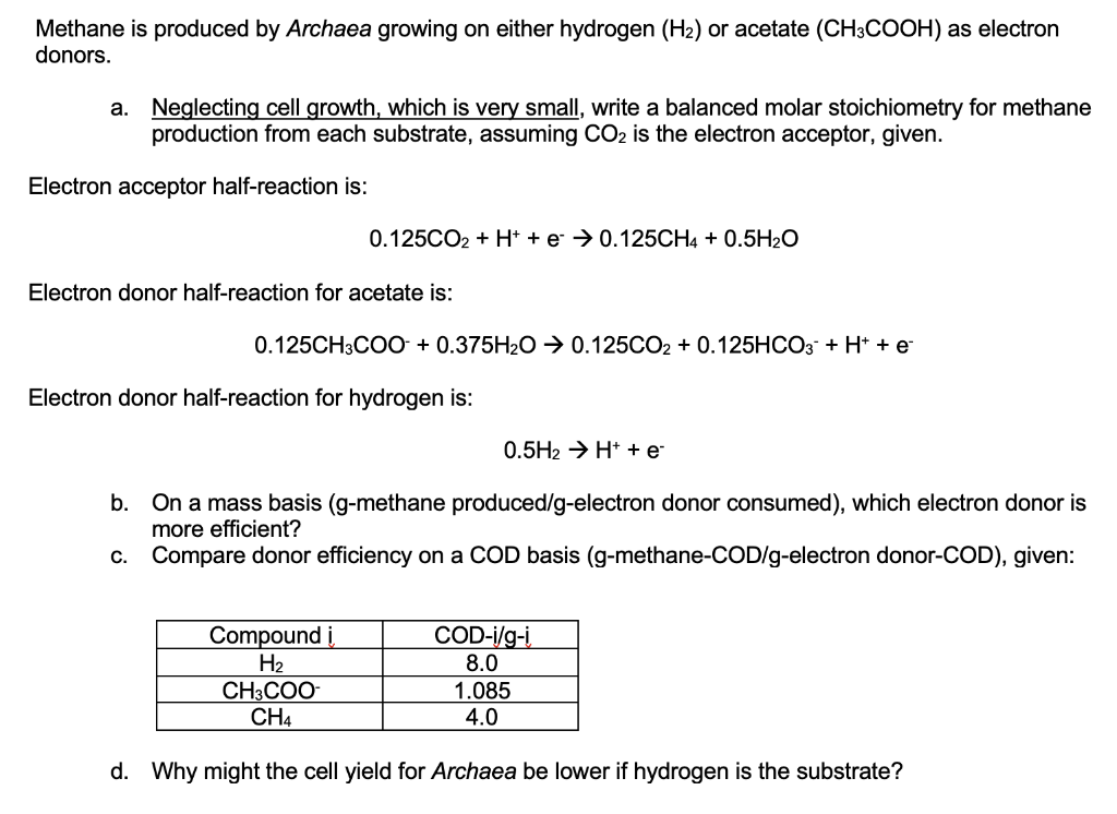 Solved Methane is produced by Archaea growing on either | Chegg.com