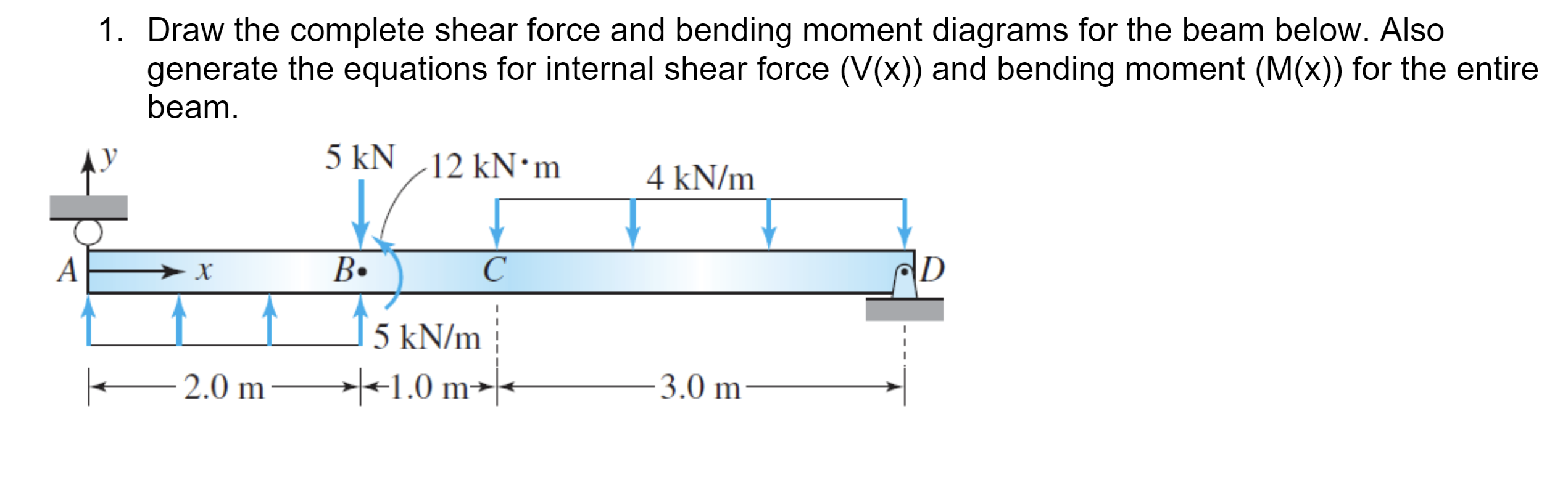 Solved 1. Draw the complete shear force and bending moment | Chegg.com