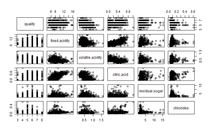 Please help me explain this scatter plot in R studio. | Chegg.com