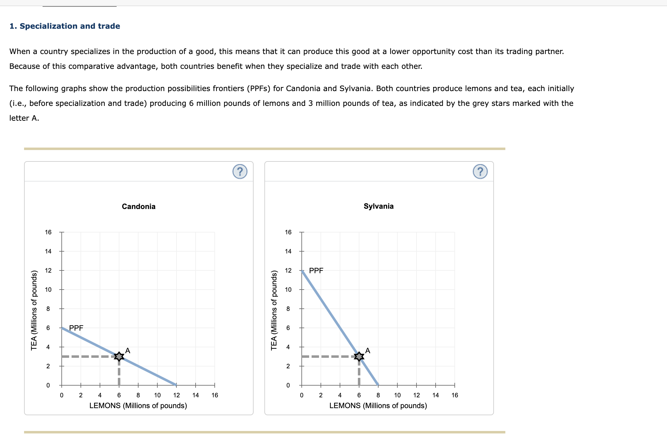 Solved 1. Specialization and trade When a country | Chegg.com