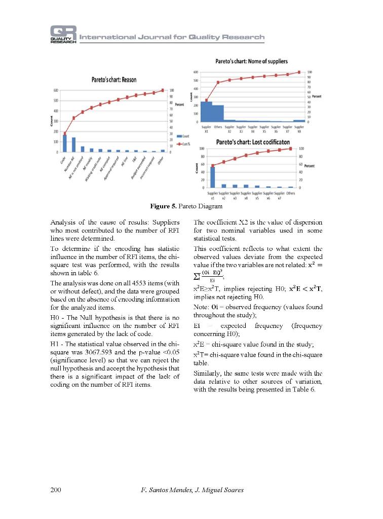 Solved Write a short explanation of the Is/Is Not tool. The | Chegg.com