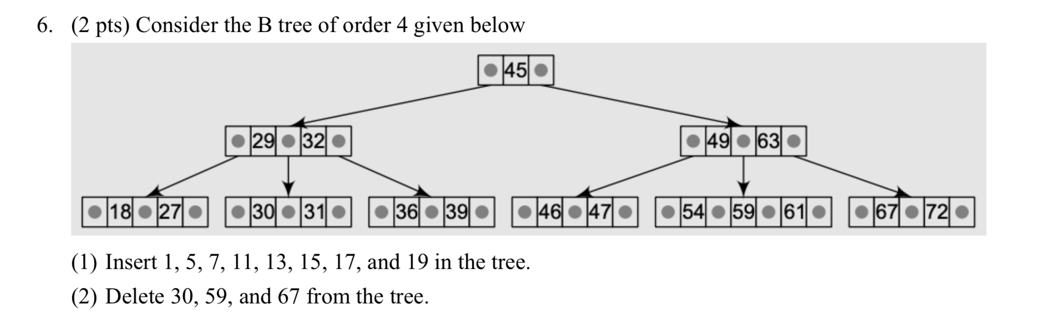 Solved (2 ﻿pts) ﻿Consider the B tree of order 4 ﻿given | Chegg.com