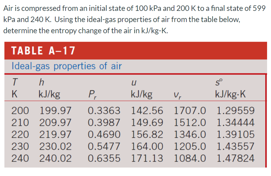 Solved Air is compressed from an initial state of 100 kPa | Chegg.com