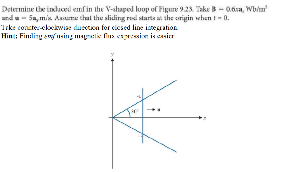 Solved Determine the induced emf in the V-shaped loop of | Chegg.com