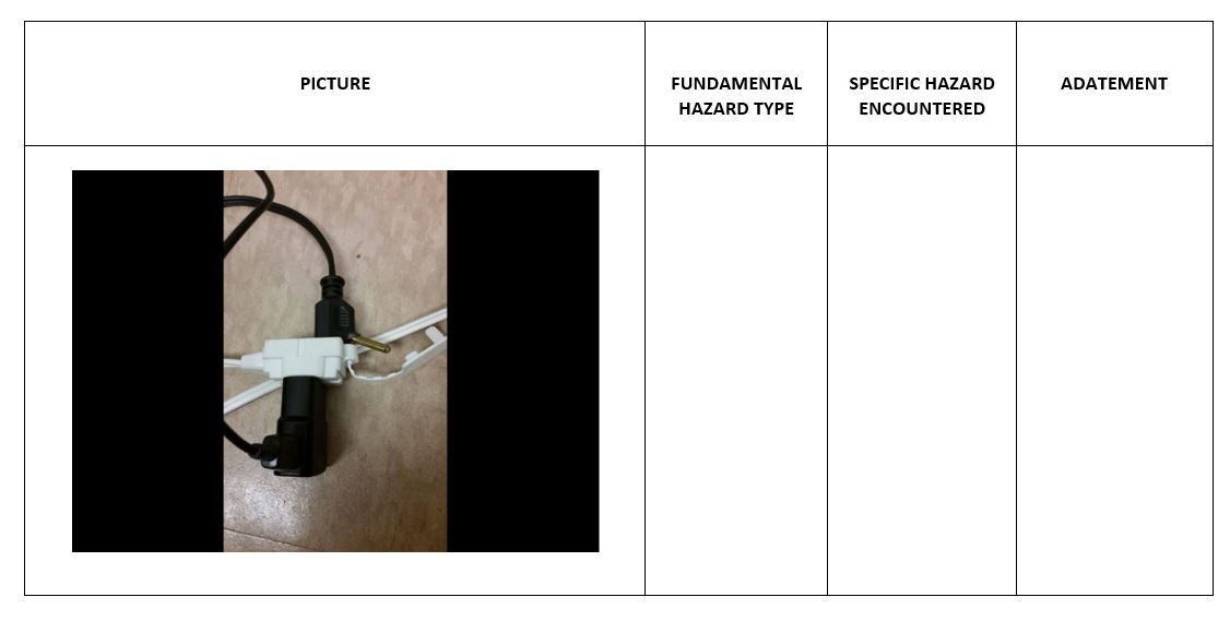 Solved Identify the hazard type, the specific hazard , and | Chegg.com