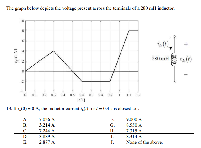 Solved The graph below depicts the voltage present across | Chegg.com