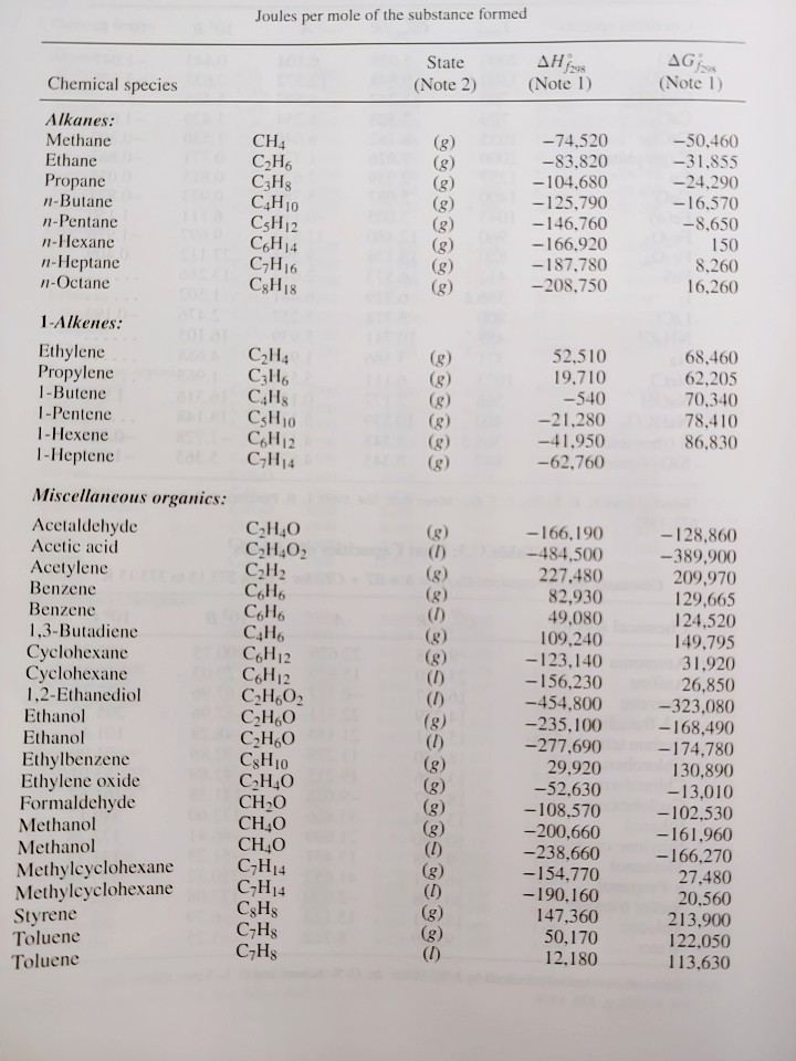 14.48. Cracking propane is a route to tions occur in | Chegg.com