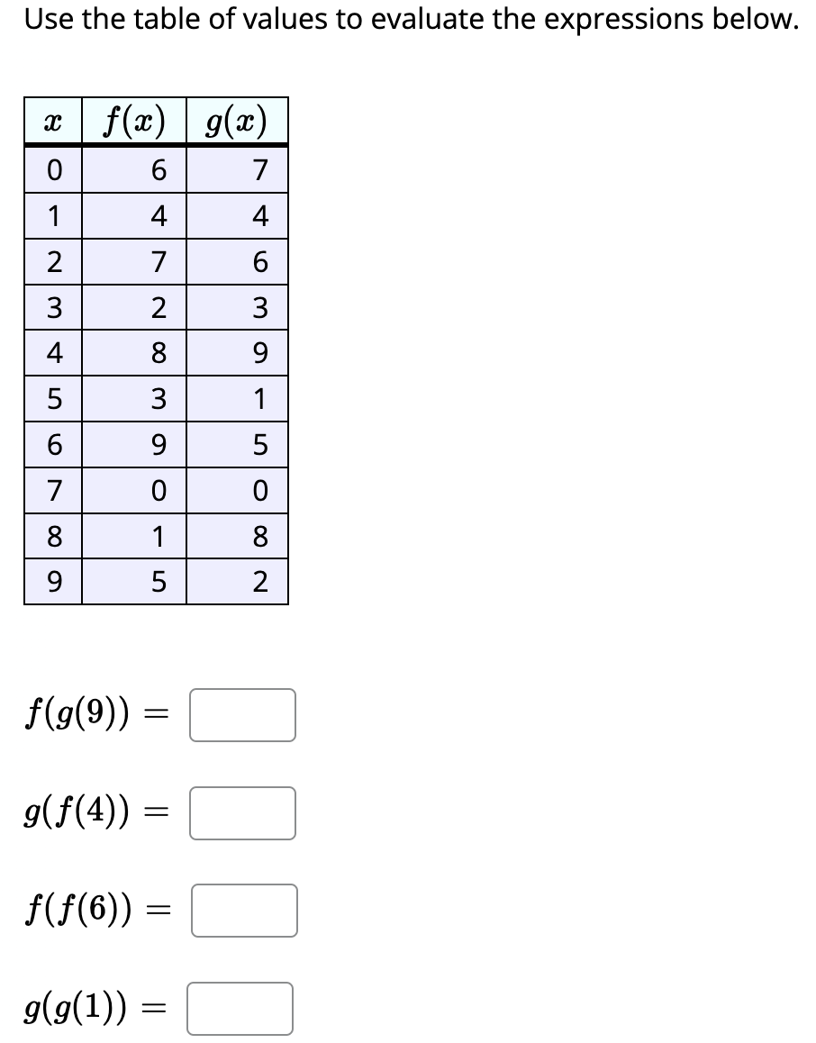 Solved Use the table of values to evaluate the expressions | Chegg.com