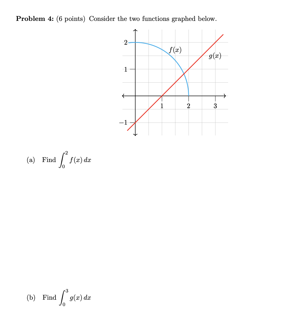 Solved Problem 4: (6 points) Consider the two functions | Chegg.com Solved Problem 4: (6 points) Consider the two functions | Chegg.com