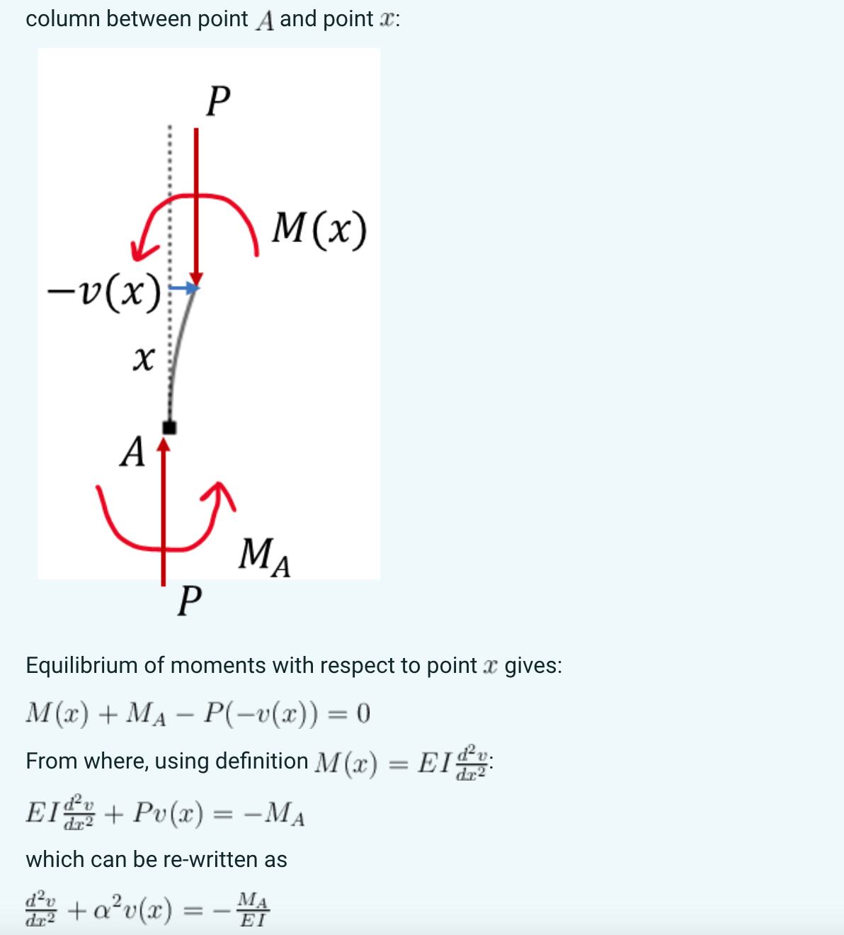 Solved Buckling of columns Definition: In this learning | Chegg.com