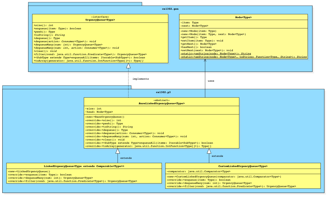 Solved Please Provide Full Implementation On The Above Code 4269