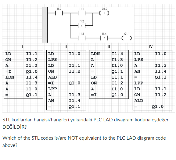 Solved STL kodlardan hangisi/hangileri yukarıdaki PLC LAD | Chegg.com