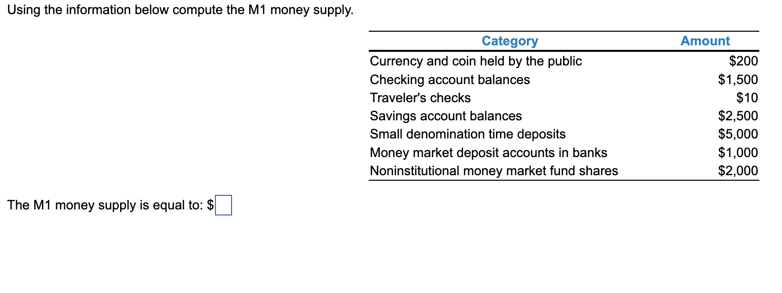 Solved Using the information below compute the M1 money | Chegg.com