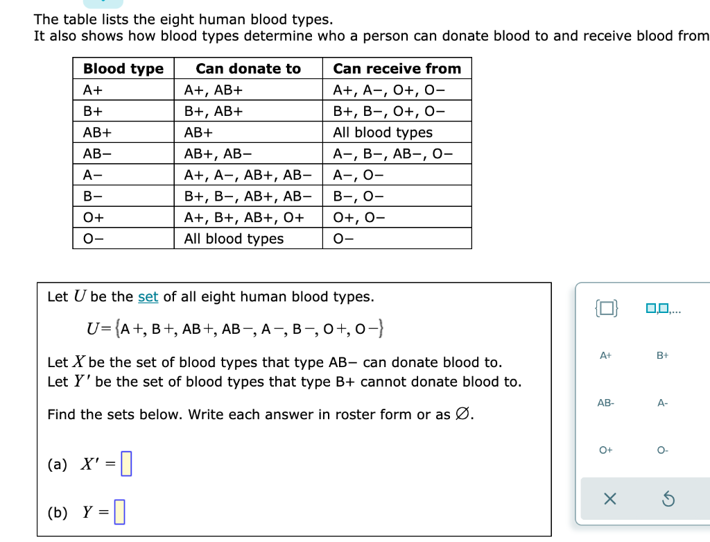 Solved The table lists the eight human blood types. It also | Chegg.com